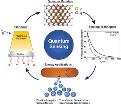 Mengenal Teknologi Quantum Sensing